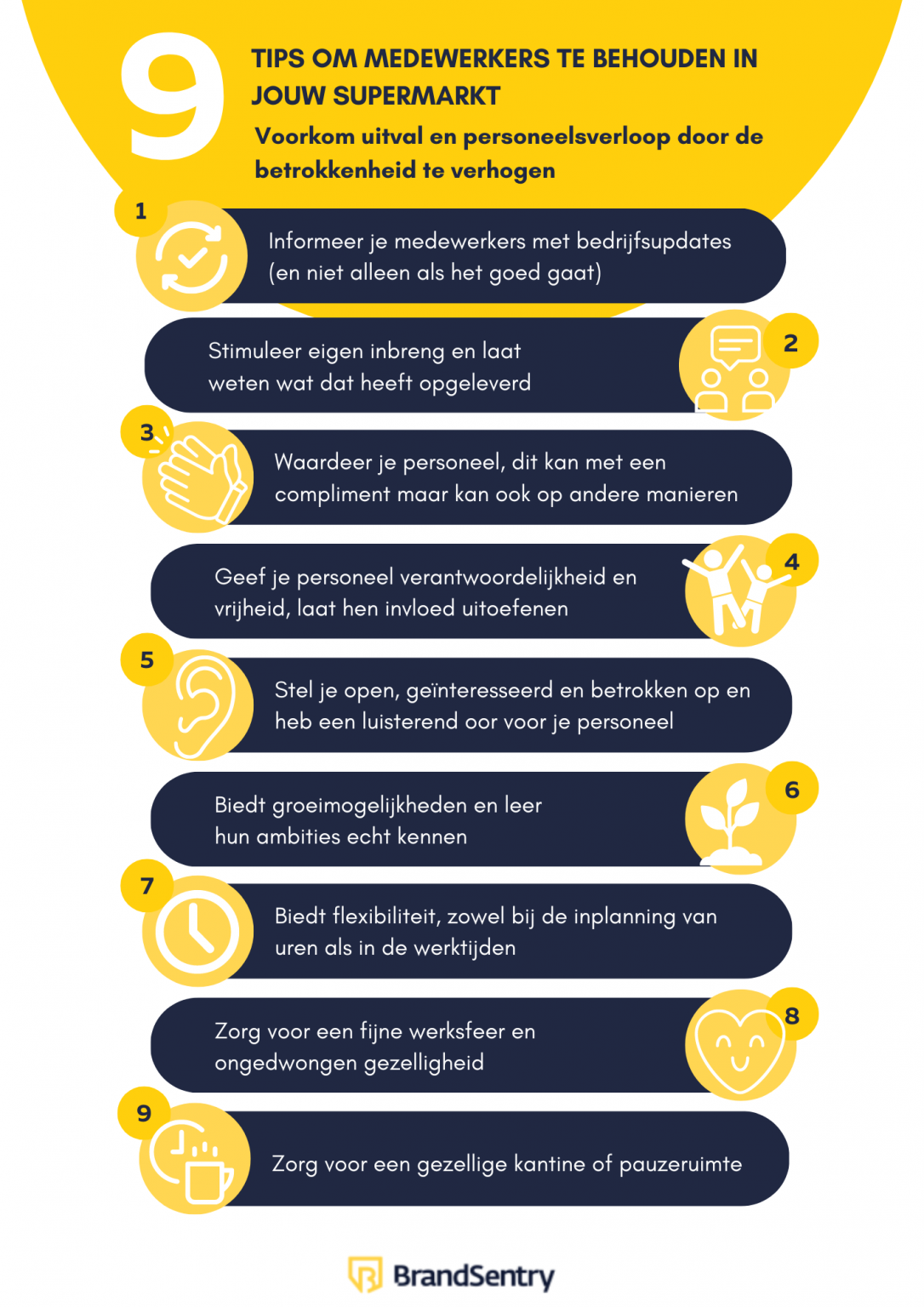 Zo blijven medewerkers langer bij jouw supermarkt: 9 tips - BrandSentry ...